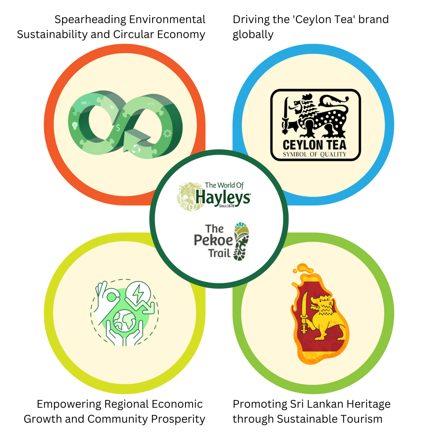 Hayleys Plantations Pioneers Sustainable Tea Tourism, signs MOU with ...